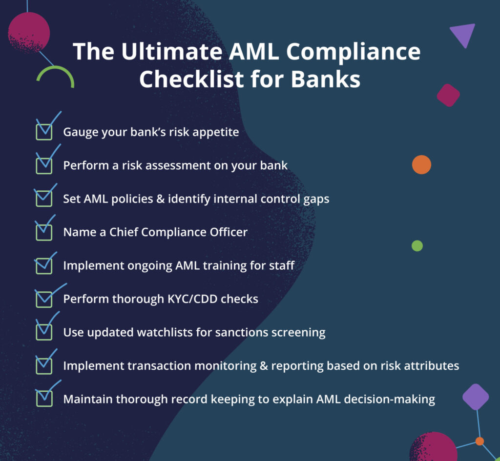 AML Compliance Checklist: A Self-Audit Guide for FIs | Feedzai