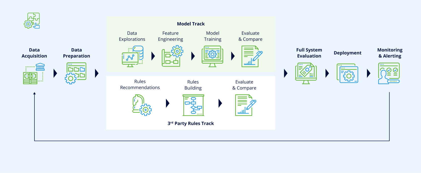 Boosts Legacy Fraud Systems for Digital Banking Era | Feedzai