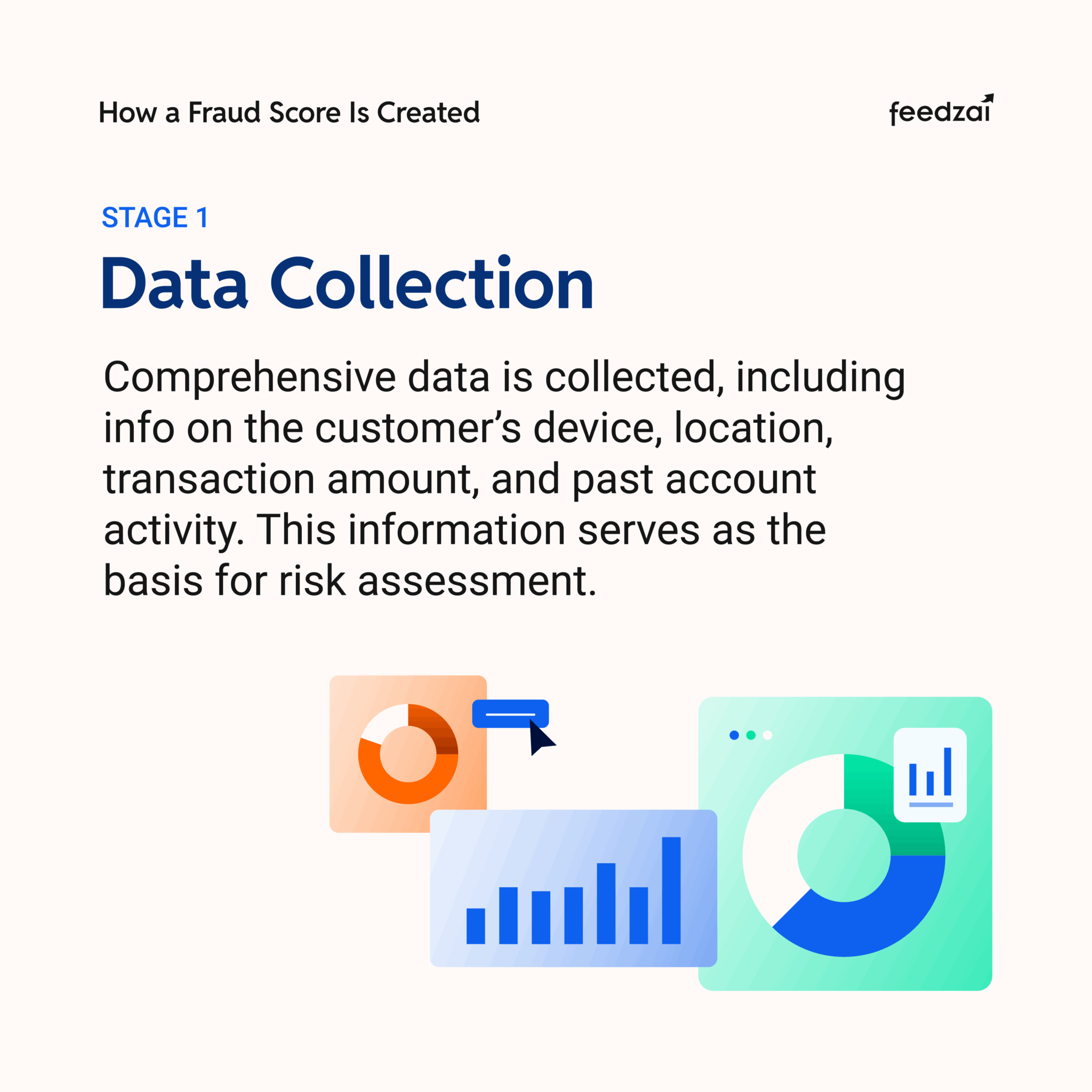 What Is a Fraud Score and Why Does It Matter? | Feedzai