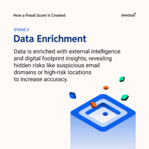 What Is a Fraud Score and Why Does It Matter? | Feedzai
