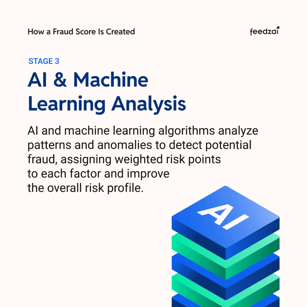 What Is a Fraud Score and Why Does It Matter? | Feedzai