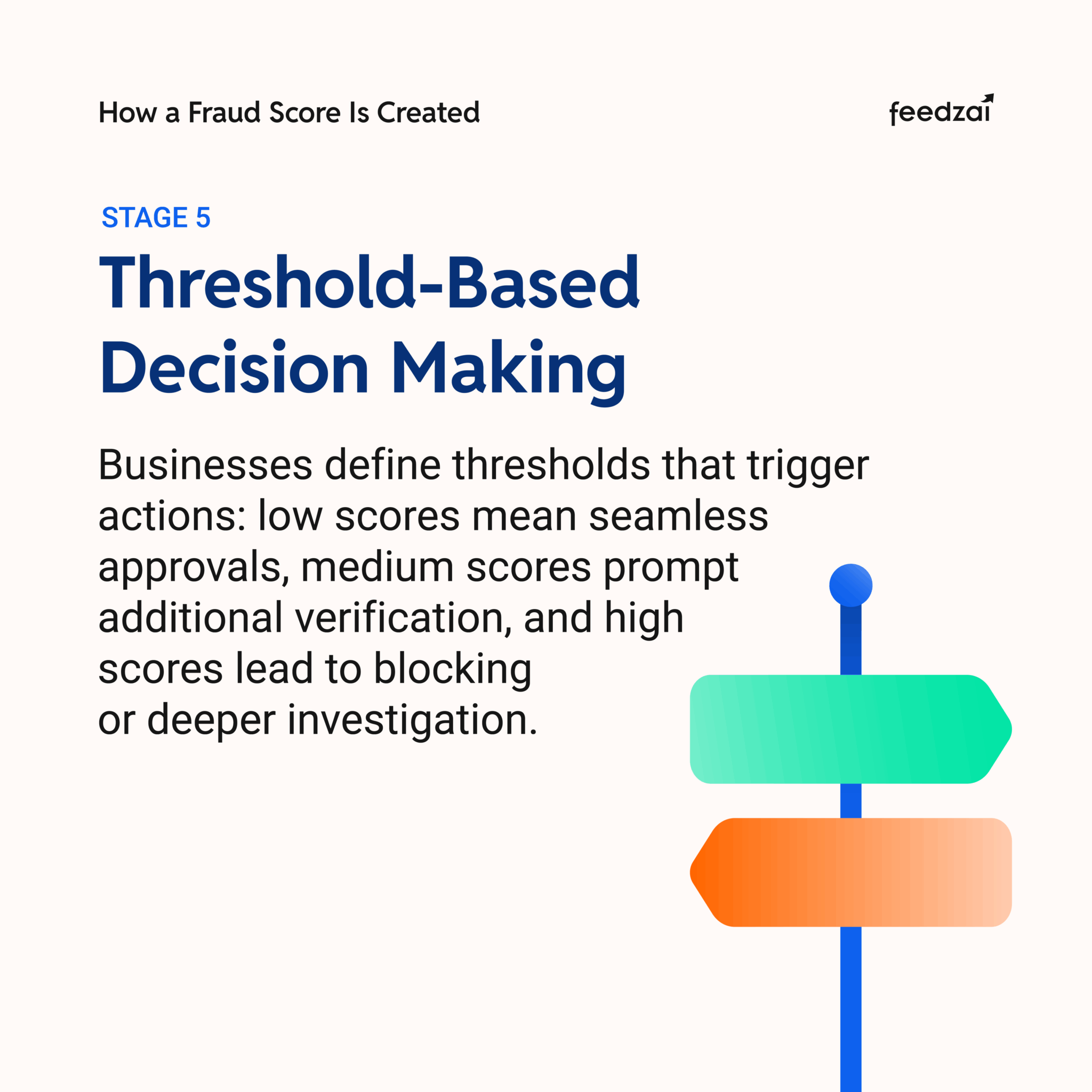 What Is a Fraud Score and Why Does It Matter? | Feedzai