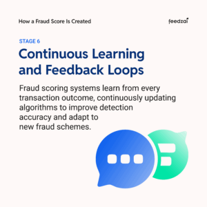 What Is a Fraud Score and Why Does It Matter? | Feedzai